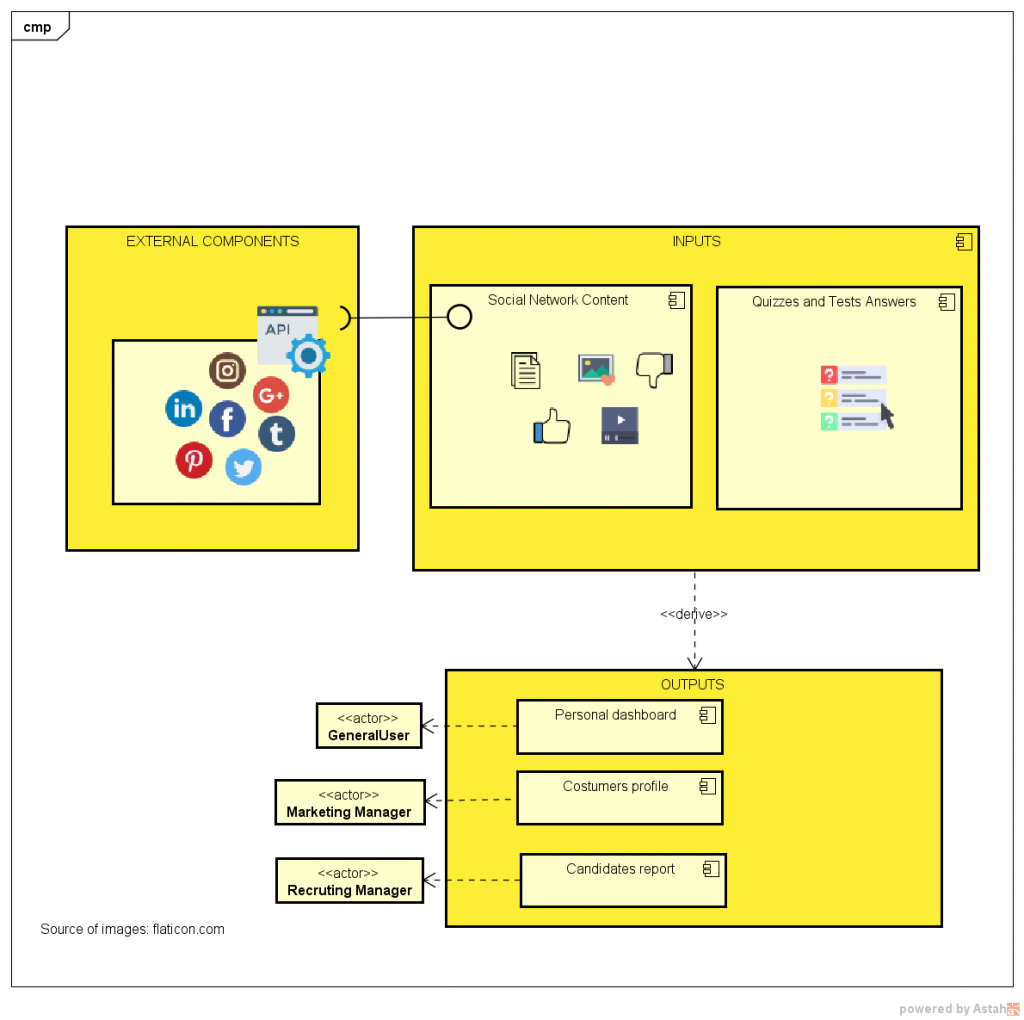 Application architecture – Aura