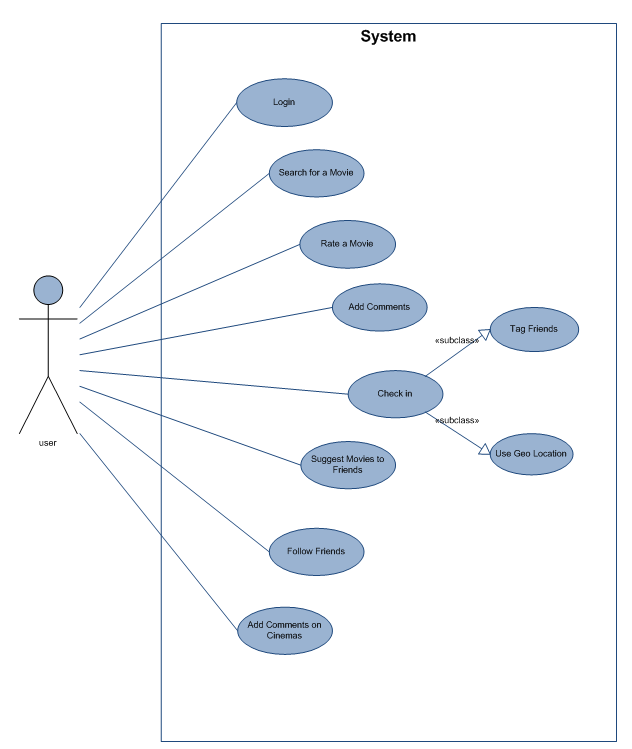 Updated Usecase « CyberTube