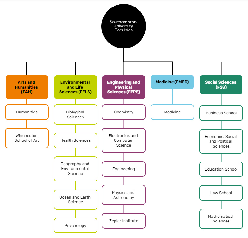 Blackboard and VLE Awards: 5 Years of New Faculties - Digital Learning
