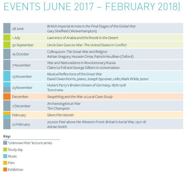 Full programme now available! GWUW Part 1 – Great War Unknown War