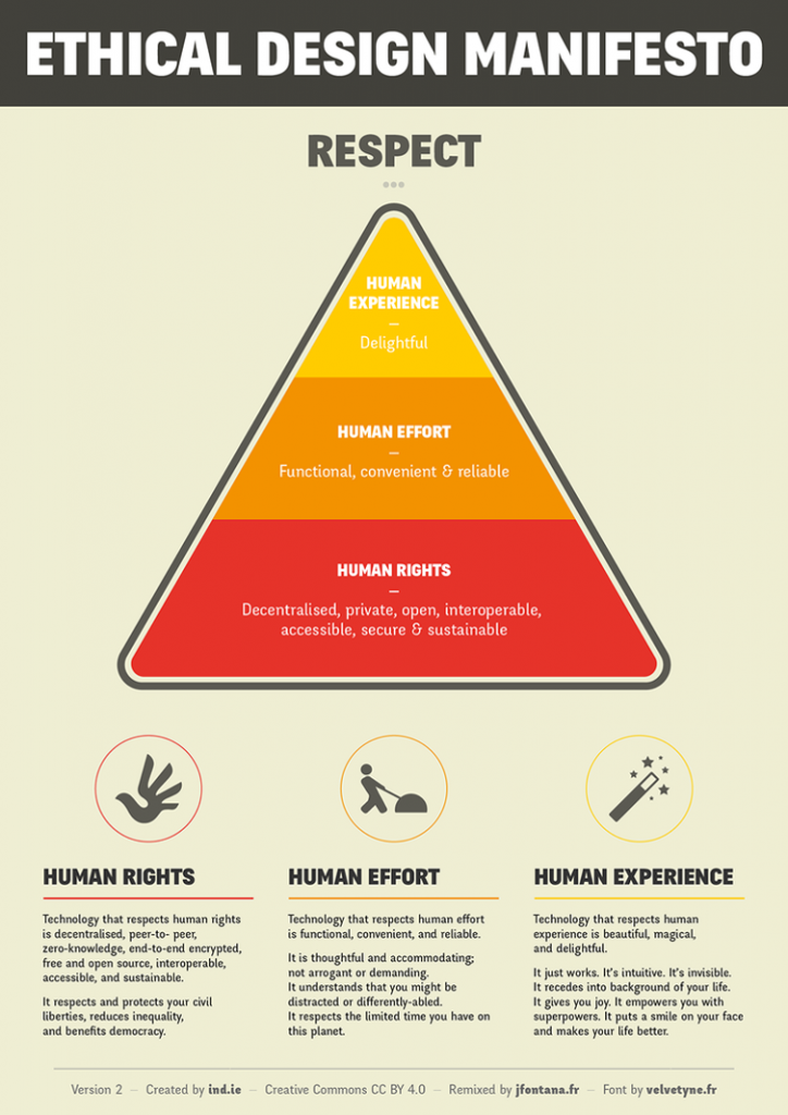 The Ethical Design Manifesto | MoreThan TALK
