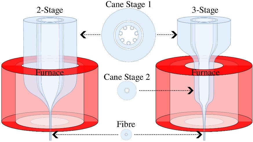 Novel Fabrication Technique for High-Yield Thin-Membrane HCF – Hollow ...