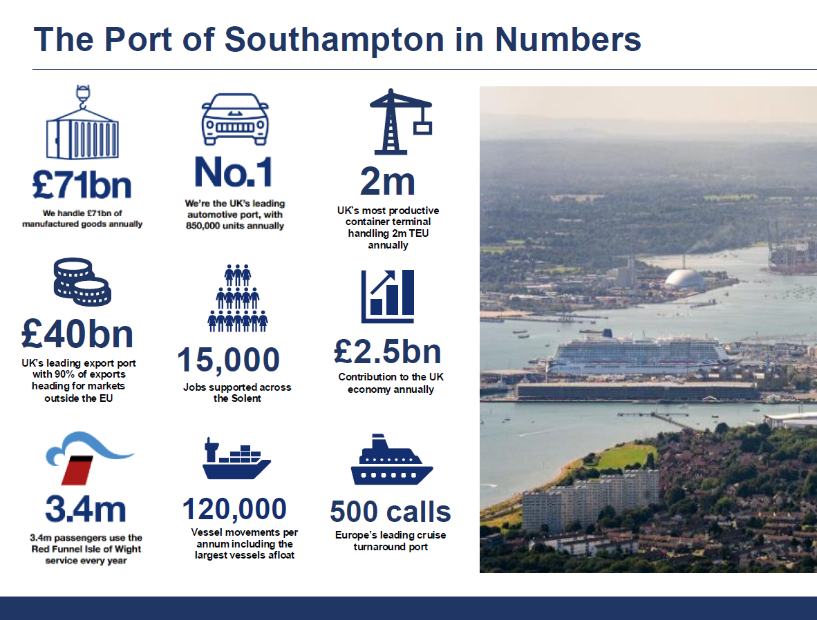 Southampton Port City Forum – IPACT