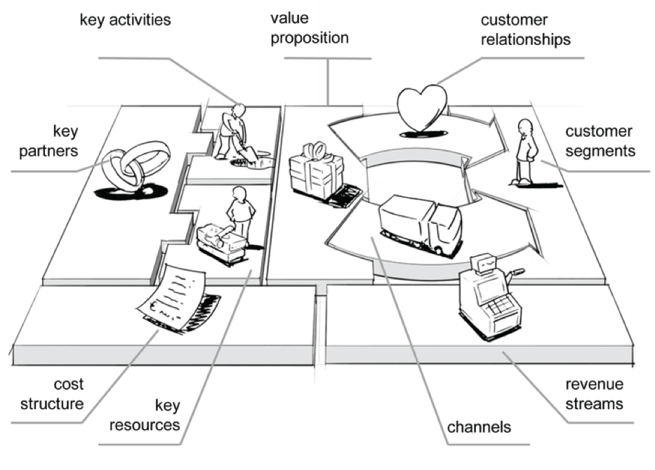 Business Model Canvas – Meeting of Minds