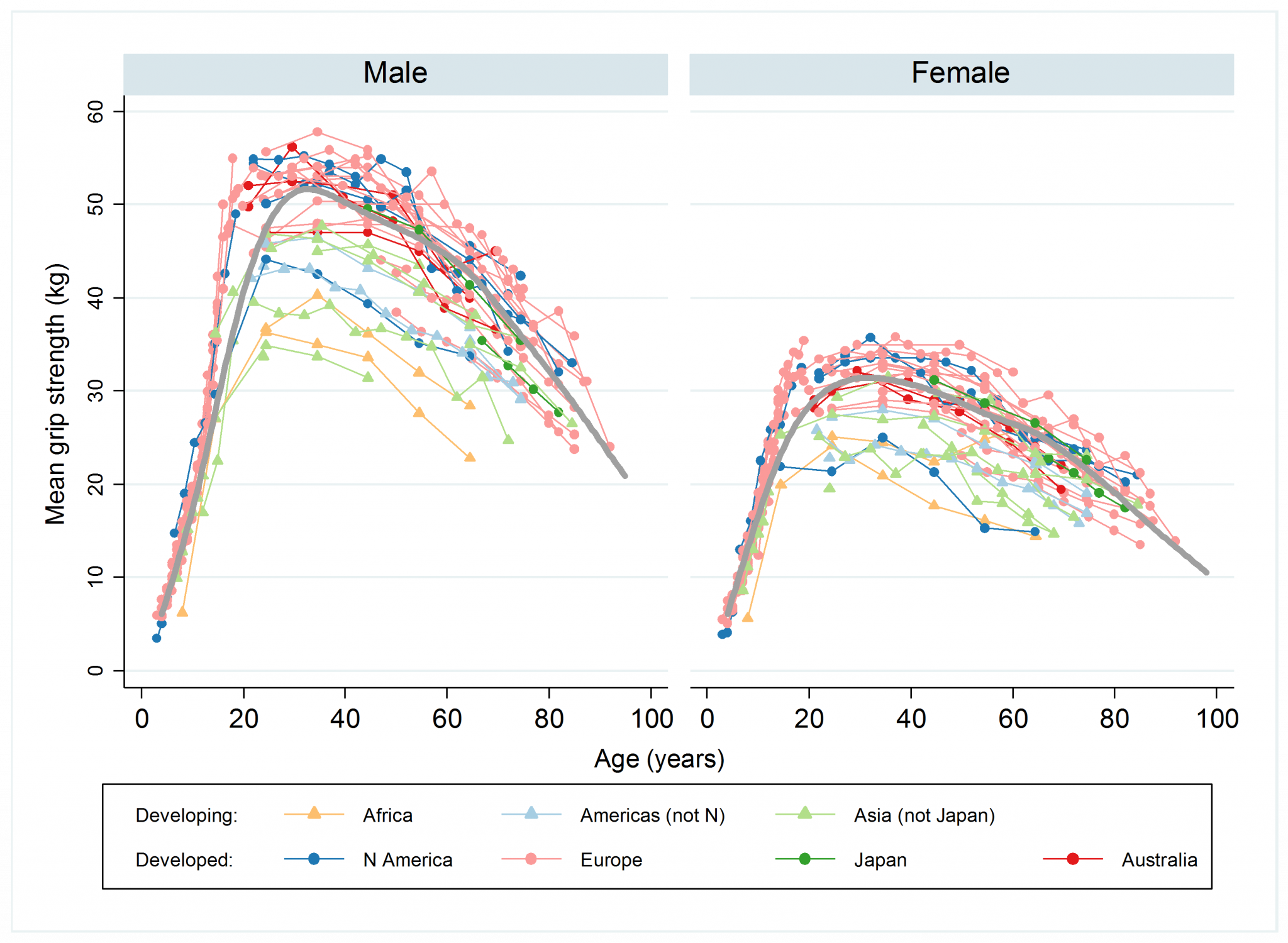 Sarcopenia Epidemiology – MRC Lifecourse Epidemiology Centre
