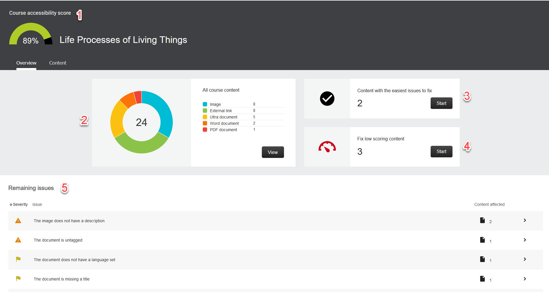 Blackboard Ultra – Accessibility Report – eLearning Support and Resources