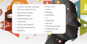 Time Management – Research Methods – University of Southampton Library