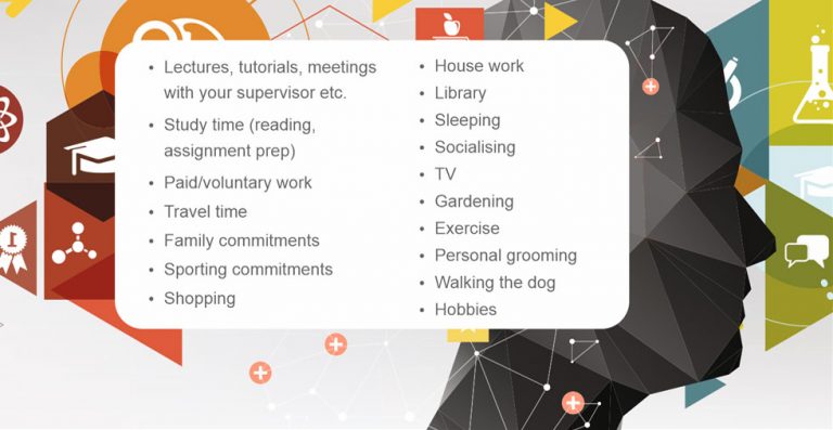 Time Management – Research Methods – University of Southampton Library