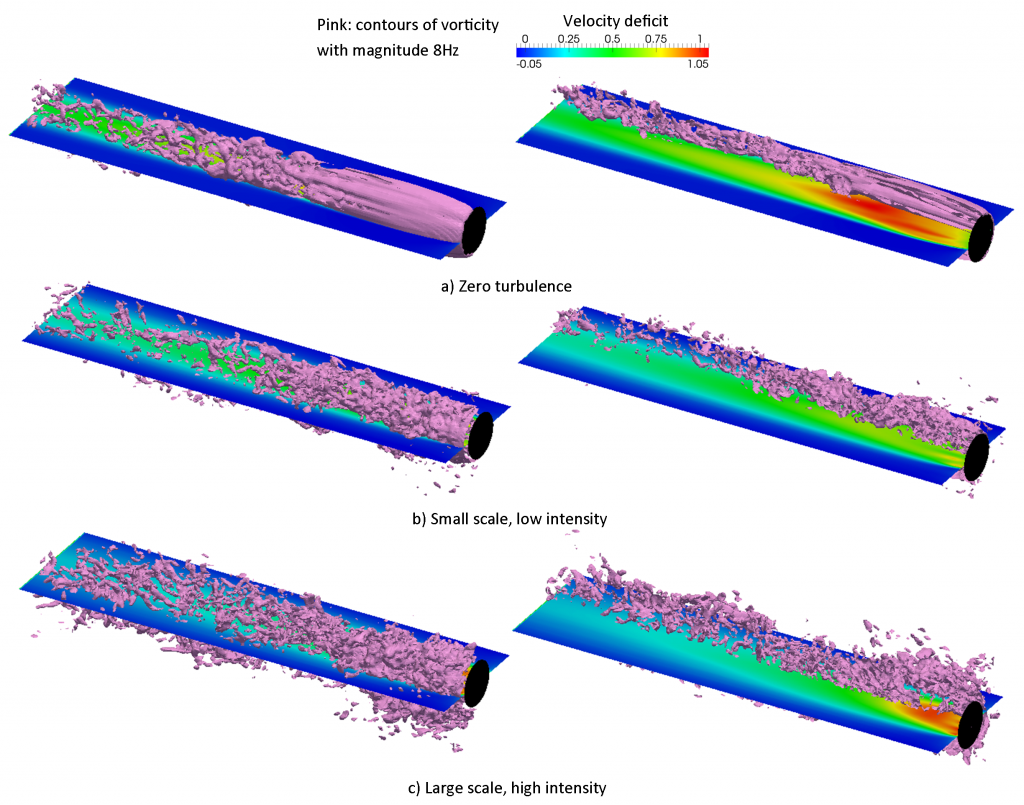 Turbulence and Tidal Stream Turbines - University of Southampton Blogs