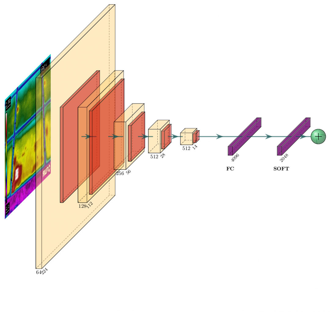Image Based Fault Detection Of Photovoltaic Modules Using Machine Learning University Of