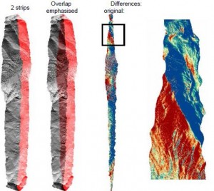 Pre-processing | TDA