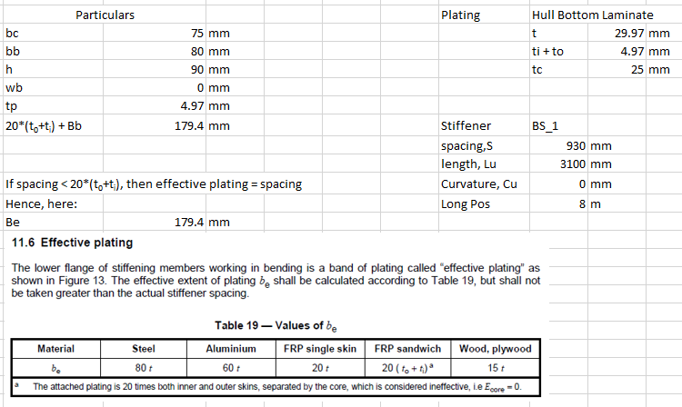 Hull and Scantlings Design - Wolfson Unit